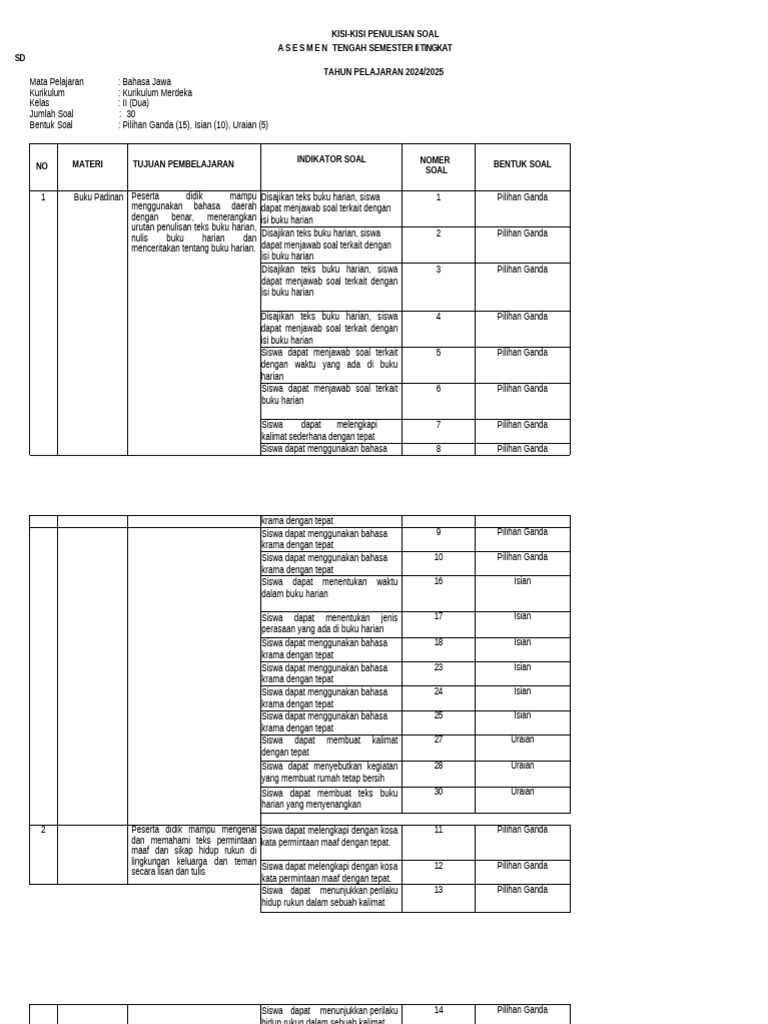 Kisi-Kisi - BHS Jawa - Kelas 2 | PDF
