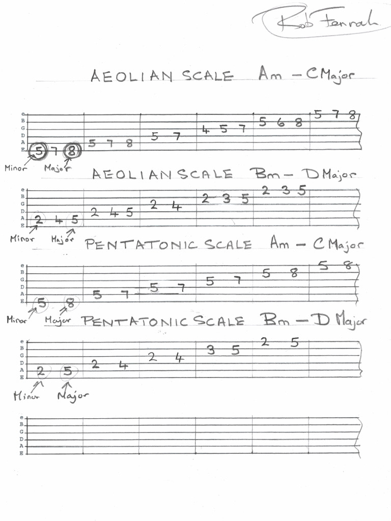 AEOLIAN Major Minor Scale | PDF