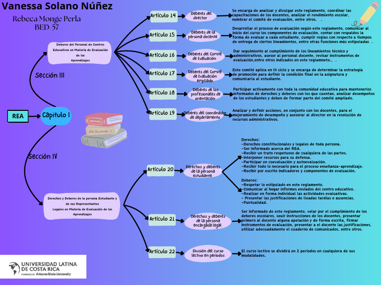 Mapa Conceptual #2 | PDF | Evaluación | Maestros
