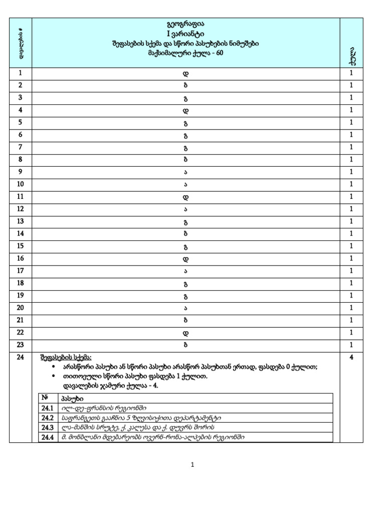 Geografia Pasuxebi I Varianti | PDF