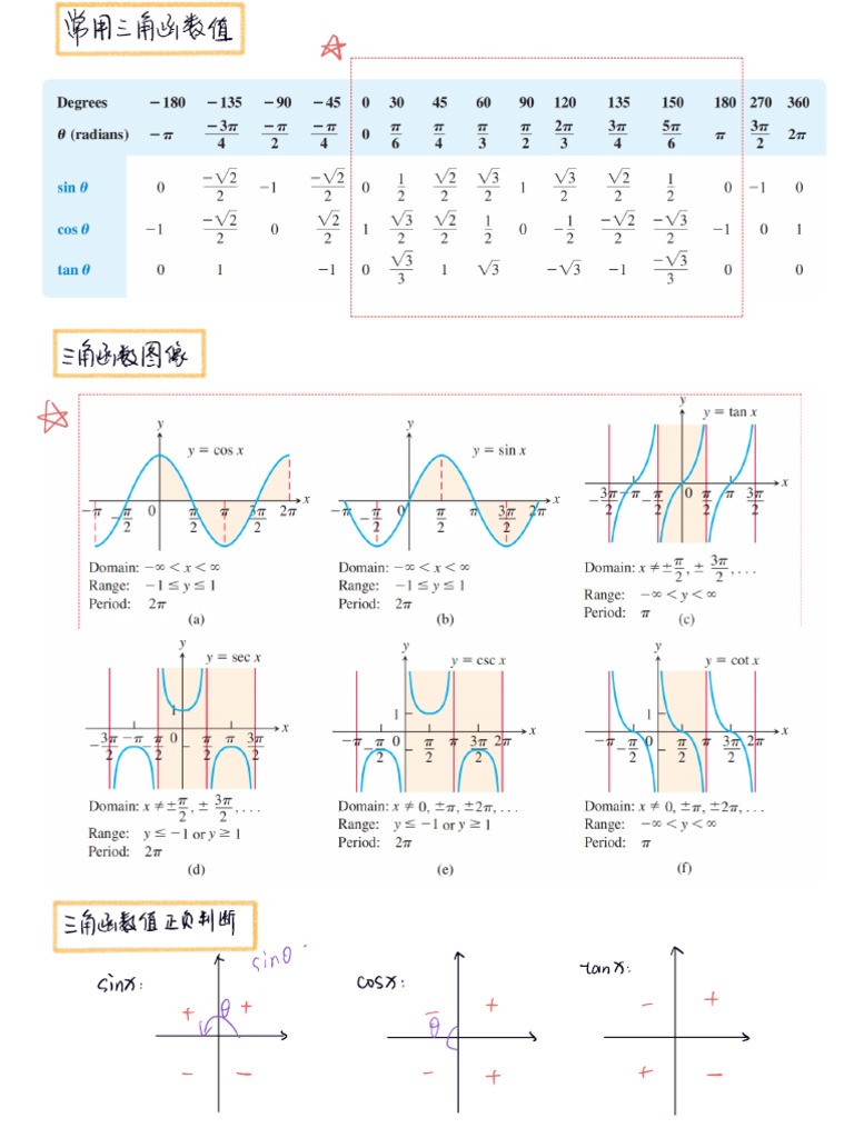 Important Calculus Formula | PDF