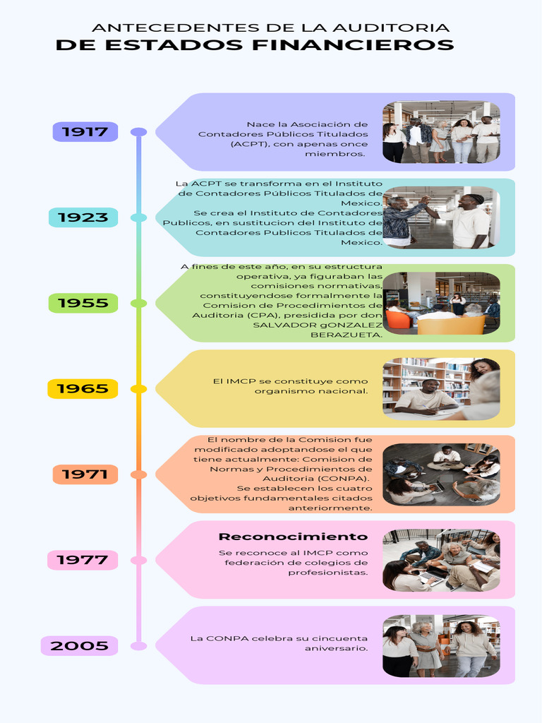 Infografía Cronológica Línea de Tiempo | PDF