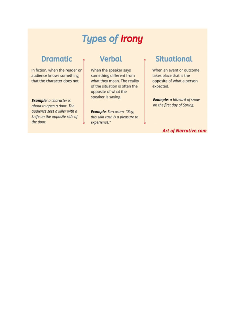 Irony Illustration | PDF