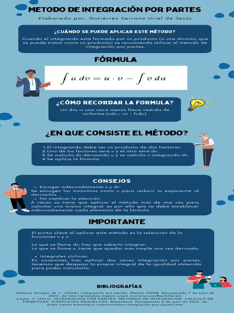 Método de Integración por Partes | PDF | Matemáticas | Análisis matemático