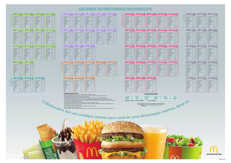 McDonalds - Tabela Nutricional | PDF | Caloria | Gordura trans