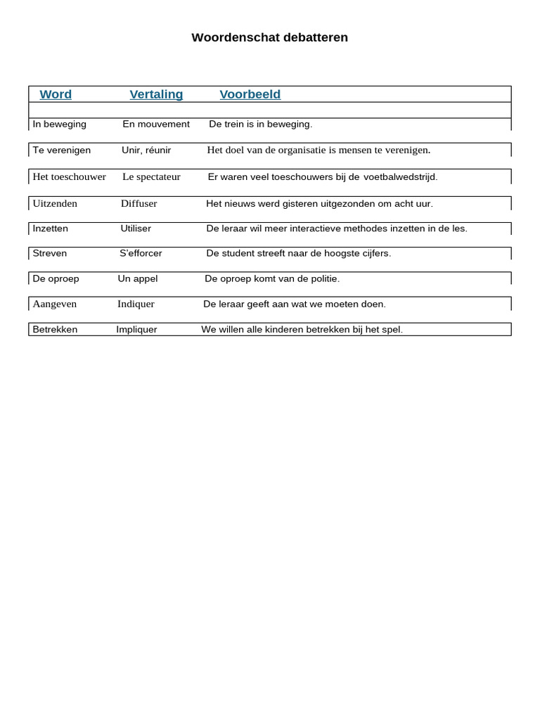 Woordenschat Debatteren | PDF