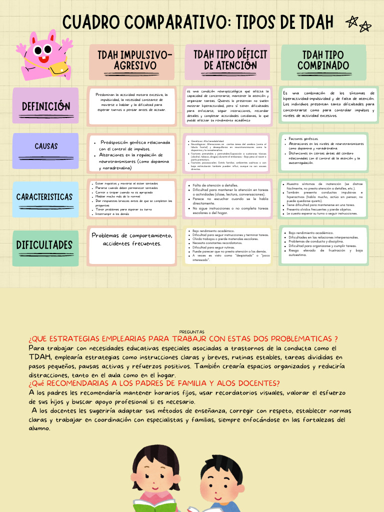 TDAH: Causas, Síntomas y Estrategias | PDF | Desorden hiperactivo y ...
