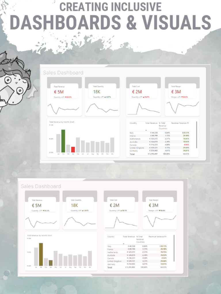 Kopie Van Context in Dashboards.pdf | PDF