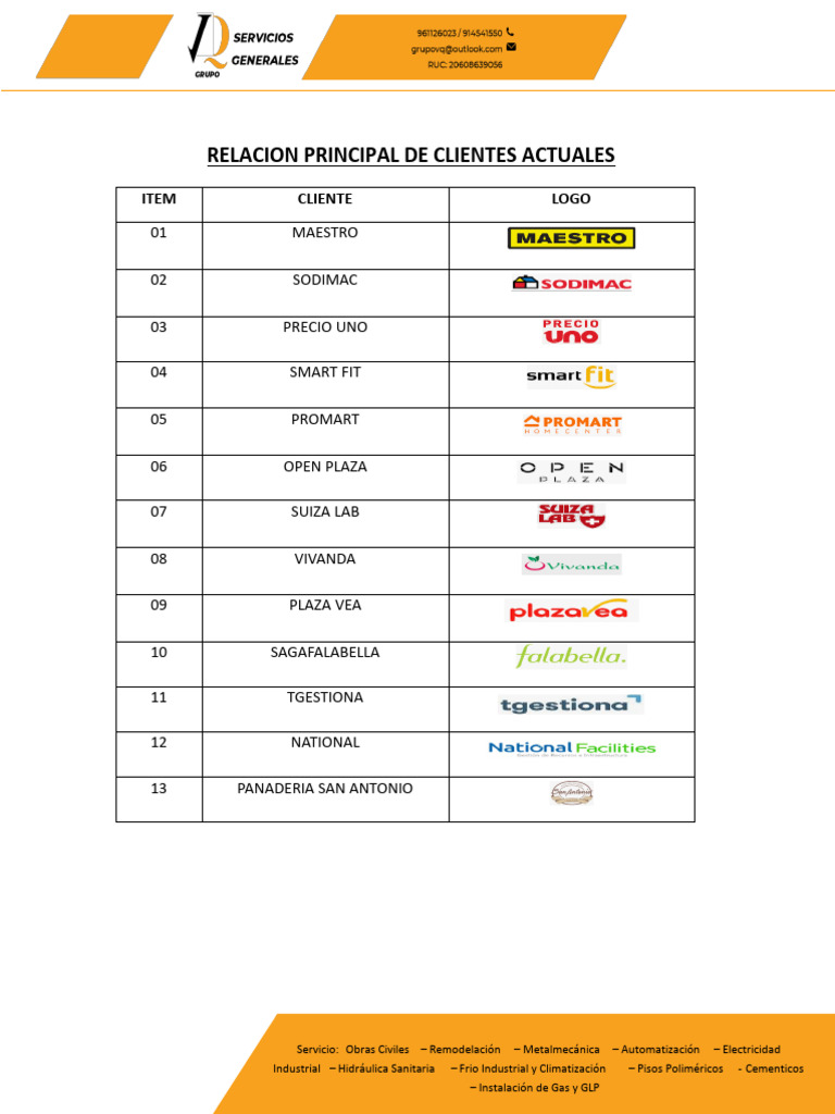 Relacion Principal de Clientes Actuales . | PDF