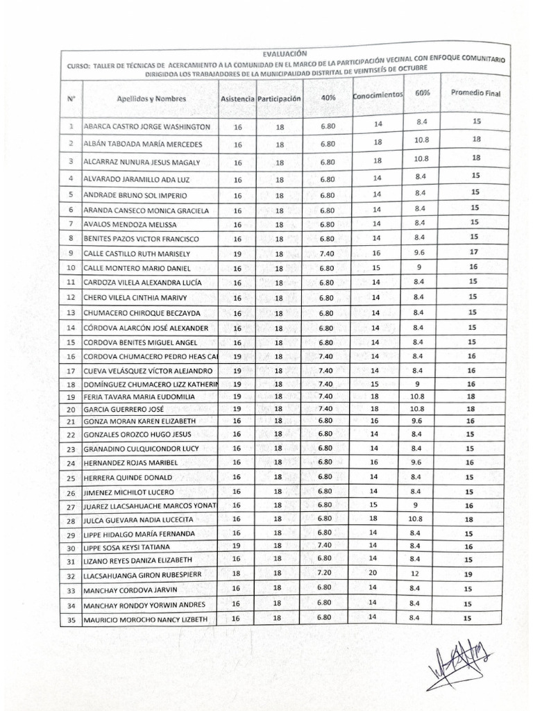 Lista Taller Acercamiento | PDF