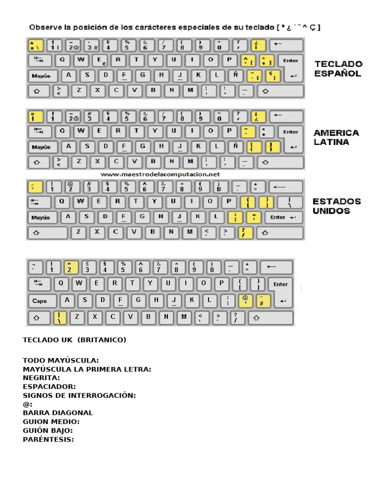 Tipos de Teclados | PDF