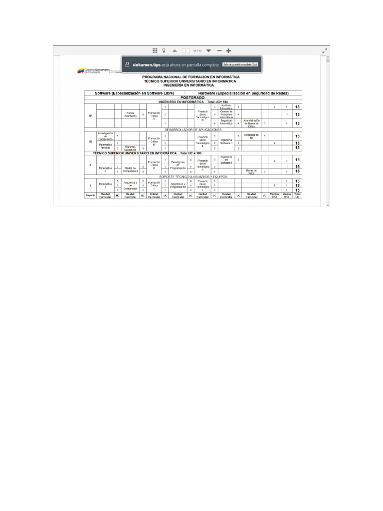 Contenidotsuinformaticamision Sucre Tsu | PDF