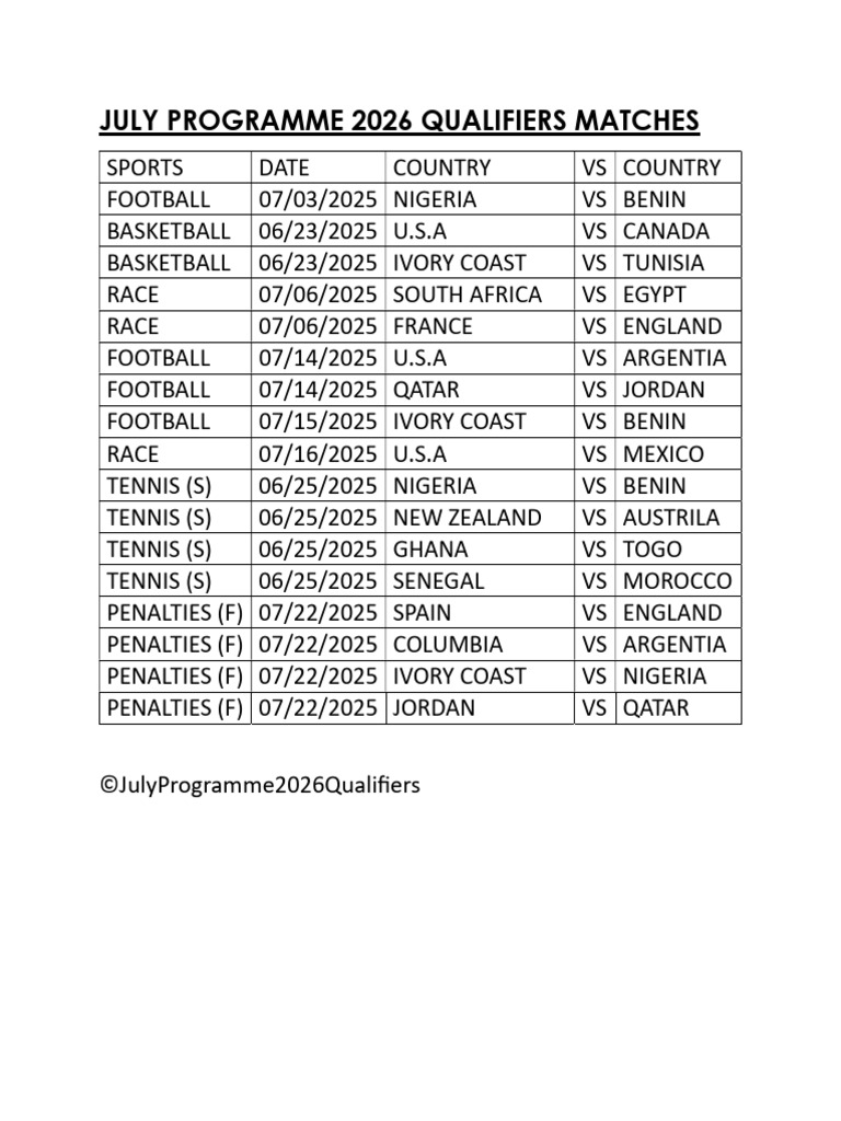 JULY PROGRAMME 2026 QUALIFIERS | PDF