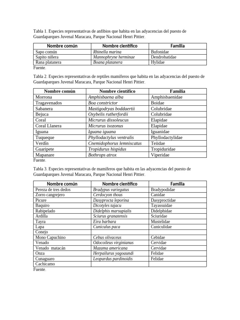 Tabla 1 Fauna Representativa Del PGP Juvenal Maracara. Bracho | PDF
