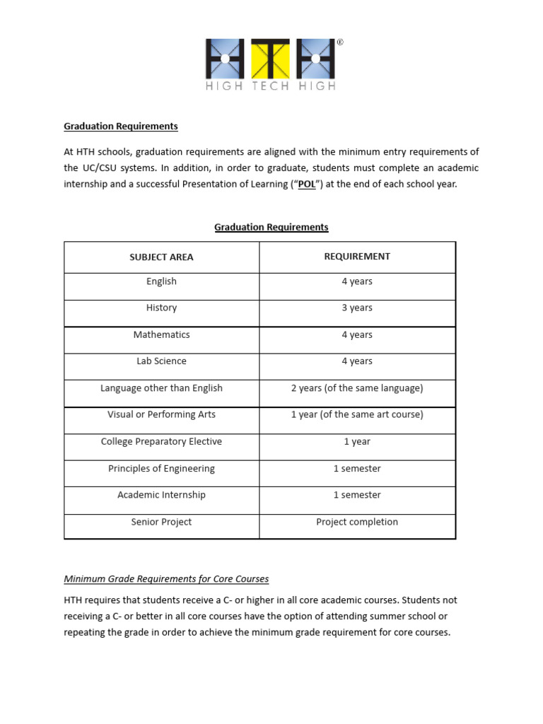 Graduation-Requirements-2 | PDF