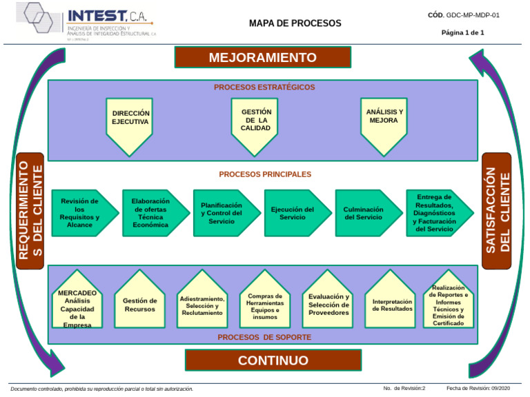 Gdc-mp-mdp-01 Anexo 1 Mapa de Proceso. | PDF | Marketing | Business