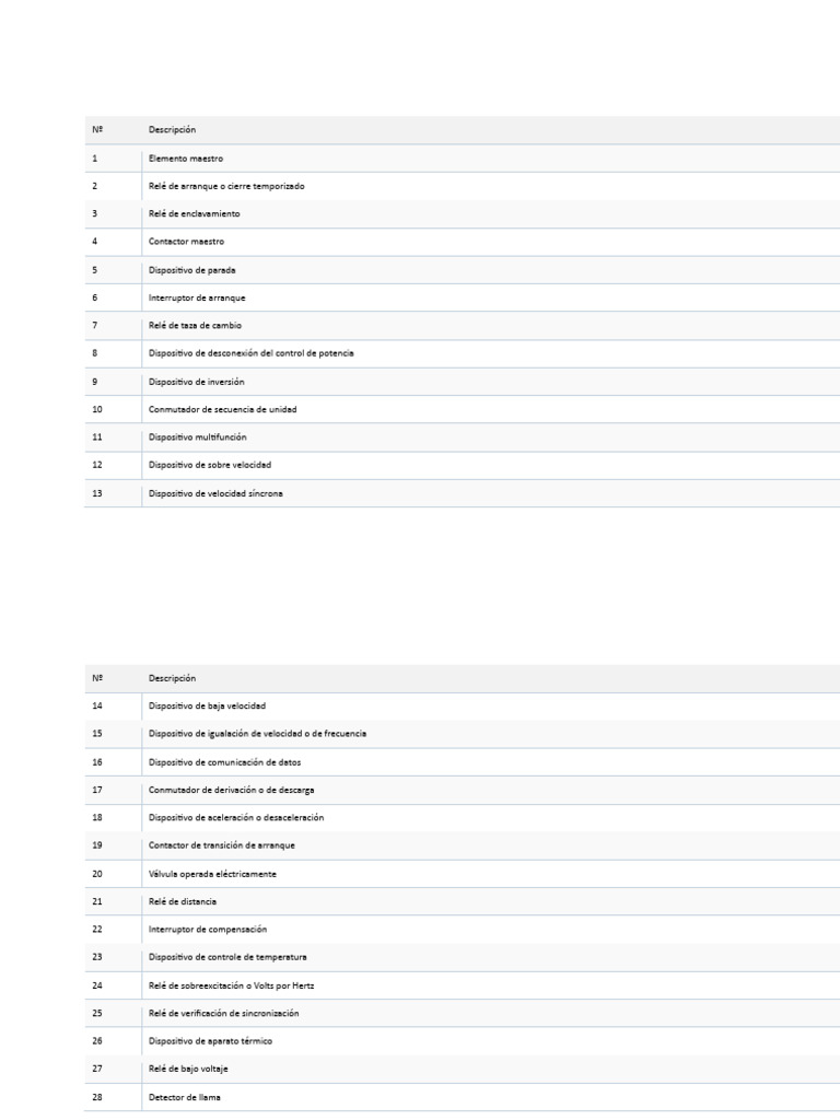 10pag. Tabla ANSI | PDF | Relé | Transformador