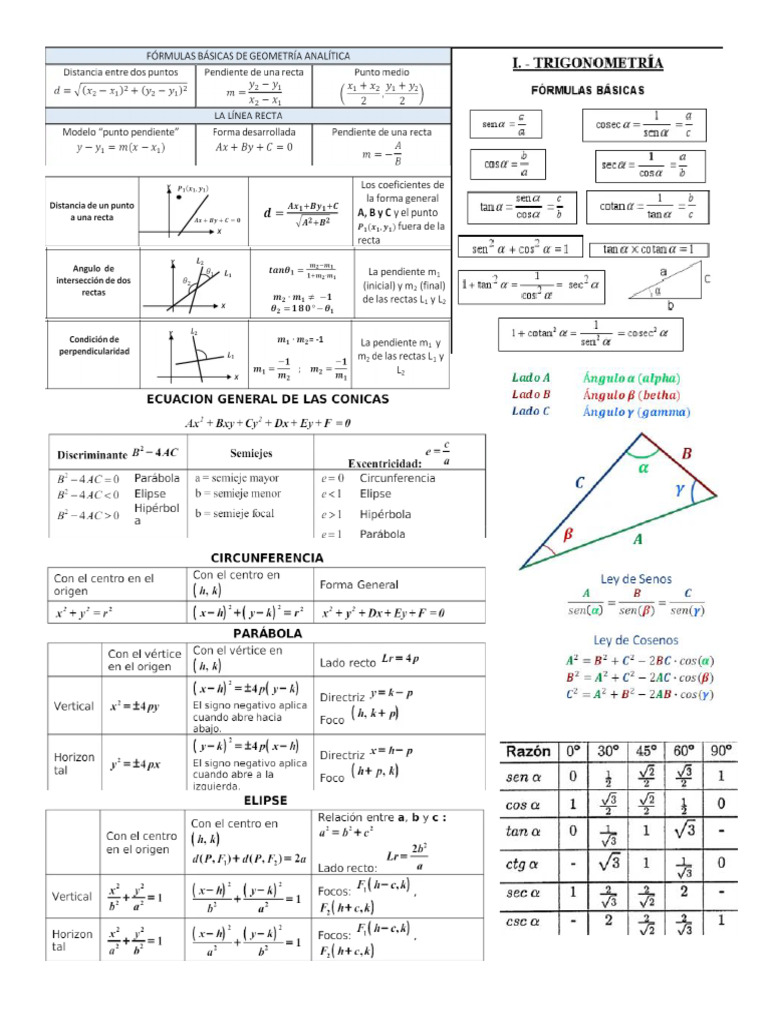 Formulário Geometría Analítica | PDF