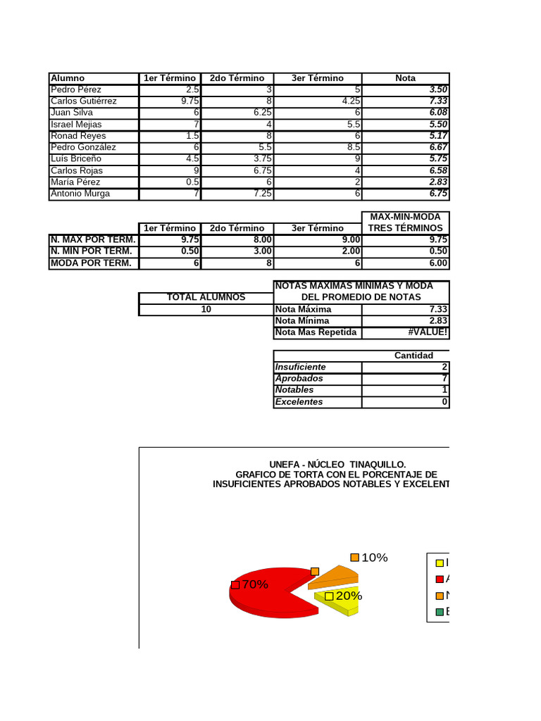 Ejercicio de Calc. | PDF