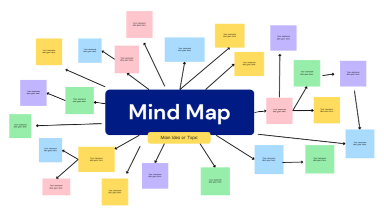 Mind Map Brainstorm Whiteboard | PDF | Human Communication