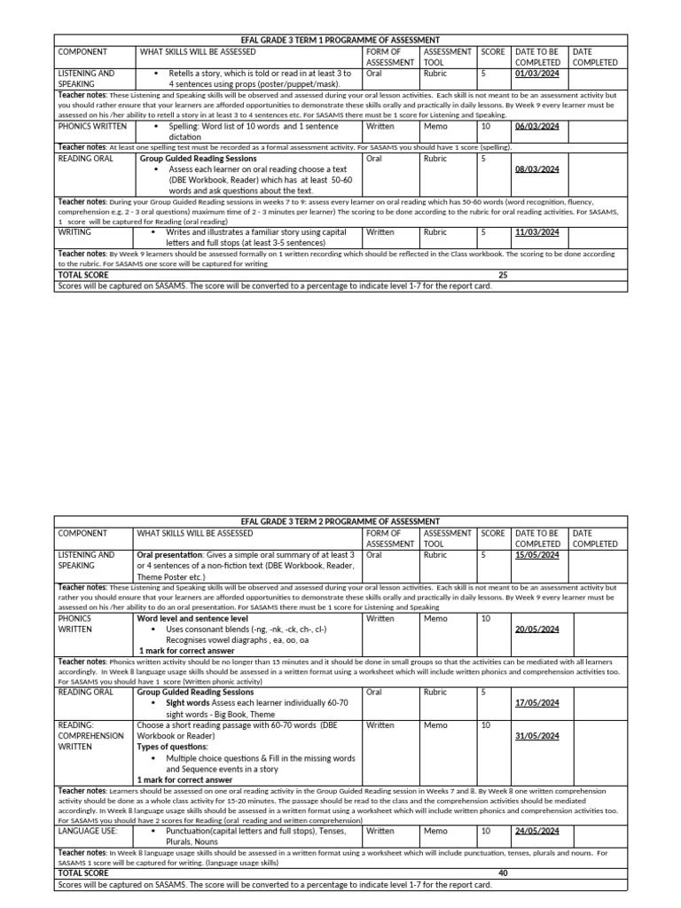 Sba Booklet Poa Term 1-4 Grade 3-1 | PDF | Reading Comprehension | Phonics