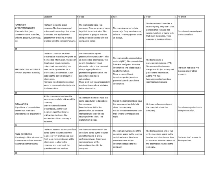 Rubric Team Presentations | PDF | Microsoft Power Point