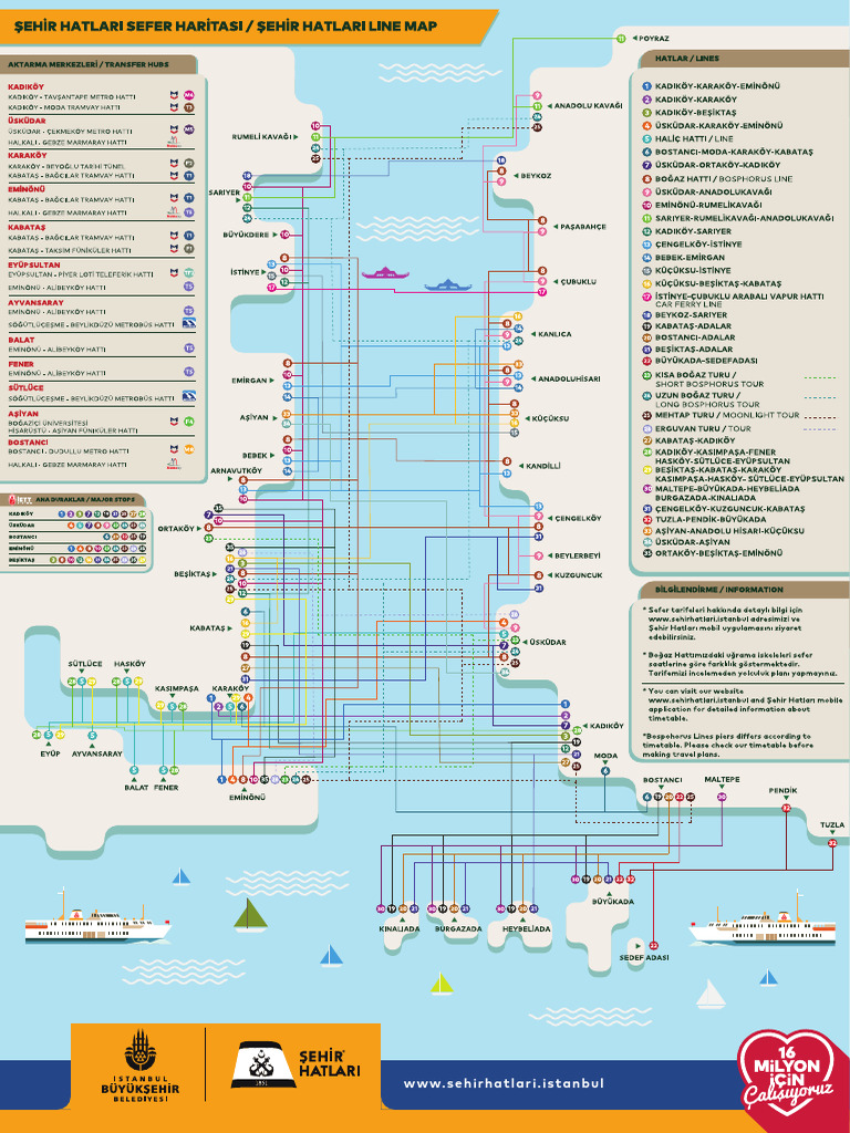 Sefer Haritasi Line Map | PDF