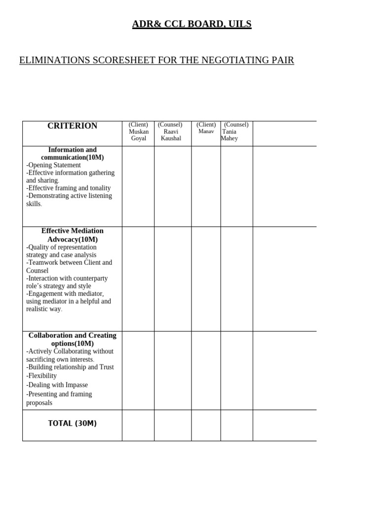 Eliminations Scoresheet FOR THE Negotiating Pair: Adr& CCL Board, Uils | PDF