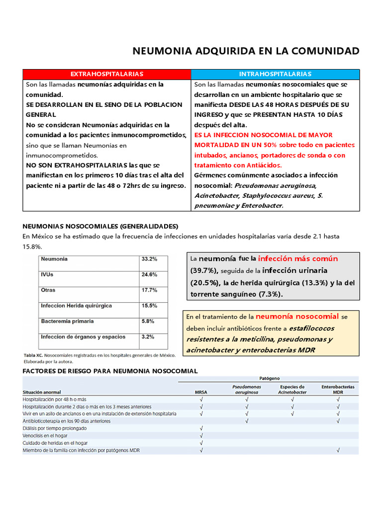Neumonía: Tipos, Causas y Tratamiento | PDF | Neumonía | Microbiología