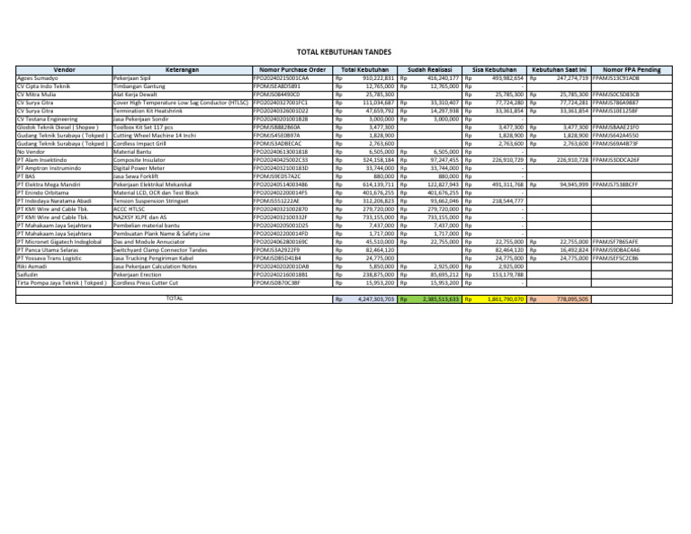 List Po Tandes | PDF | Manufactured Goods