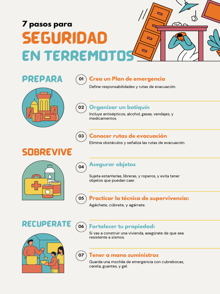 Pasos Seguridad de Un Terremoto | PDF