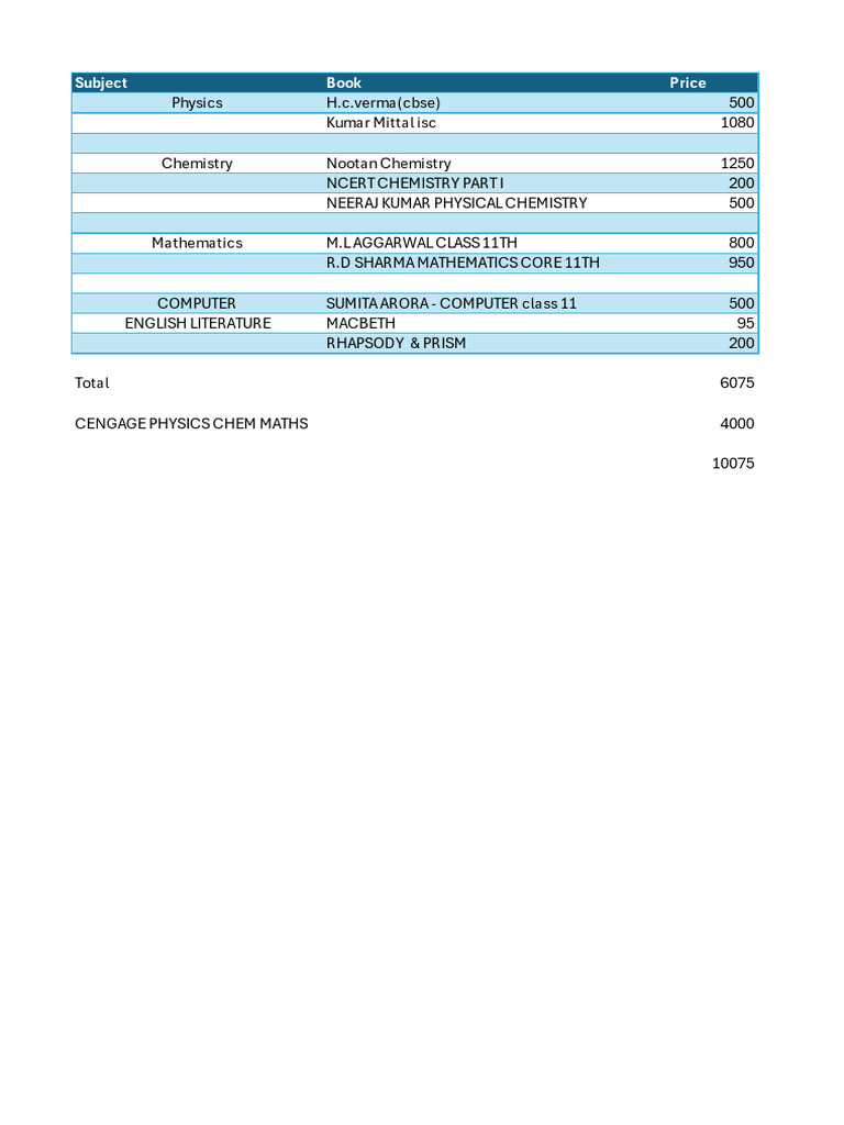 Class 11 Subject Book Prices List | PDF
