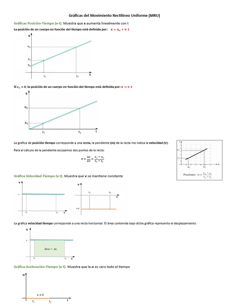 Gráficas Del Movimiento Rectilíneo Uniforme | PDF