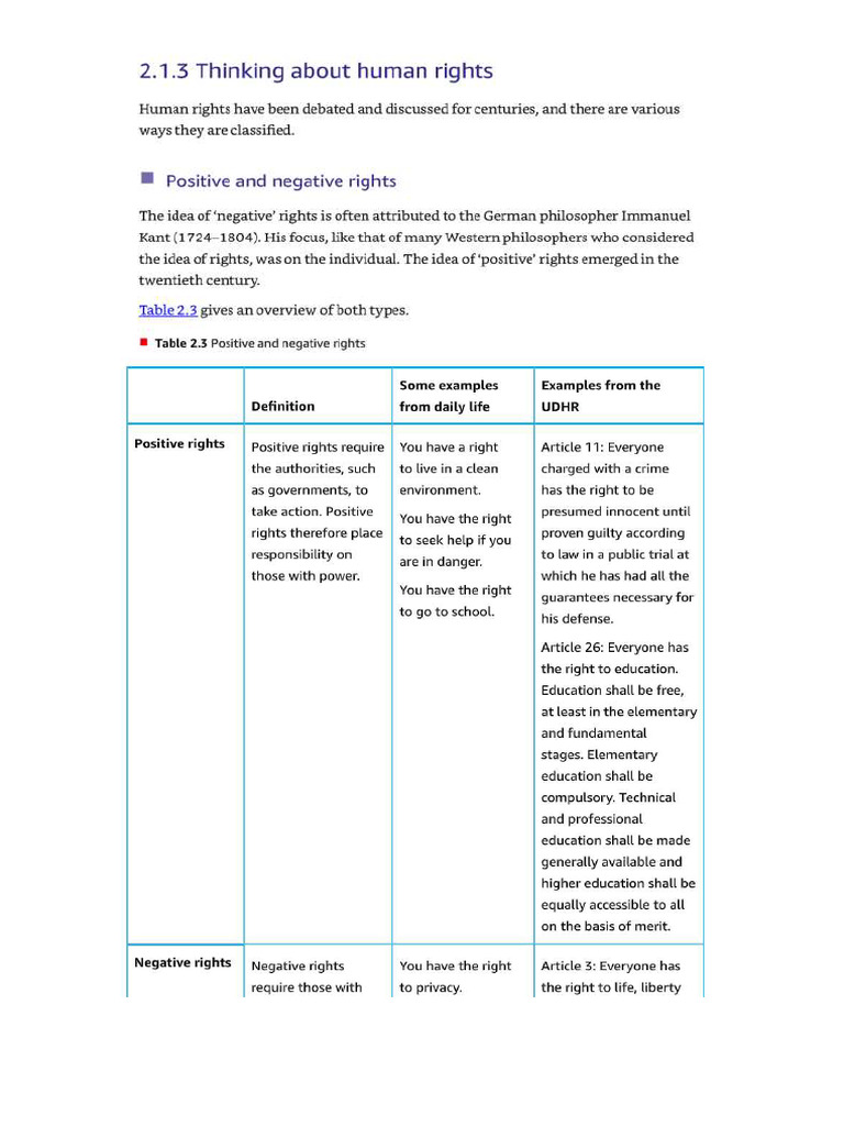 Thinking About Human Rights | PDF