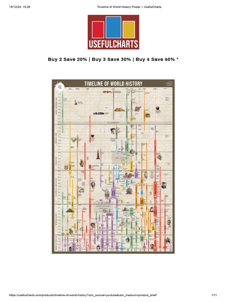 Timeline of World History Poster - UsefulCharts | PDF