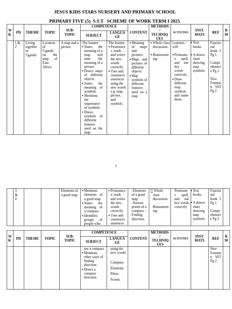 Primary 5 SST Scheme of Work 2025 | PDF | Volcano | Earth Sciences
