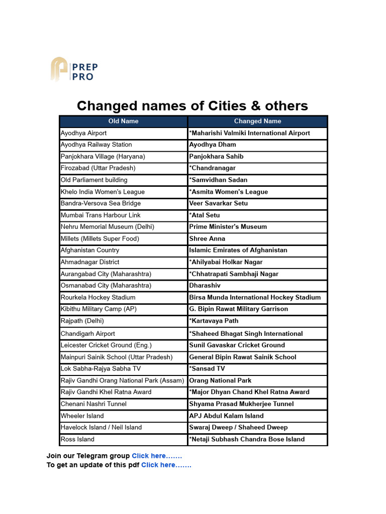Changed Names of Cities & Others | PDF