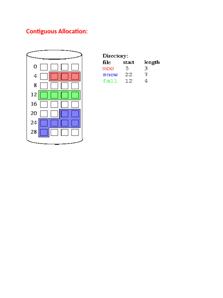 Memory Allocation | PDF