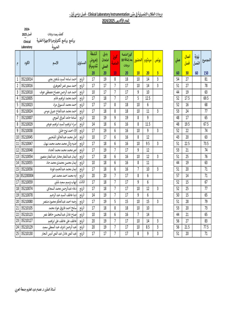 Clinical Laboratory Instrumentation | PDF