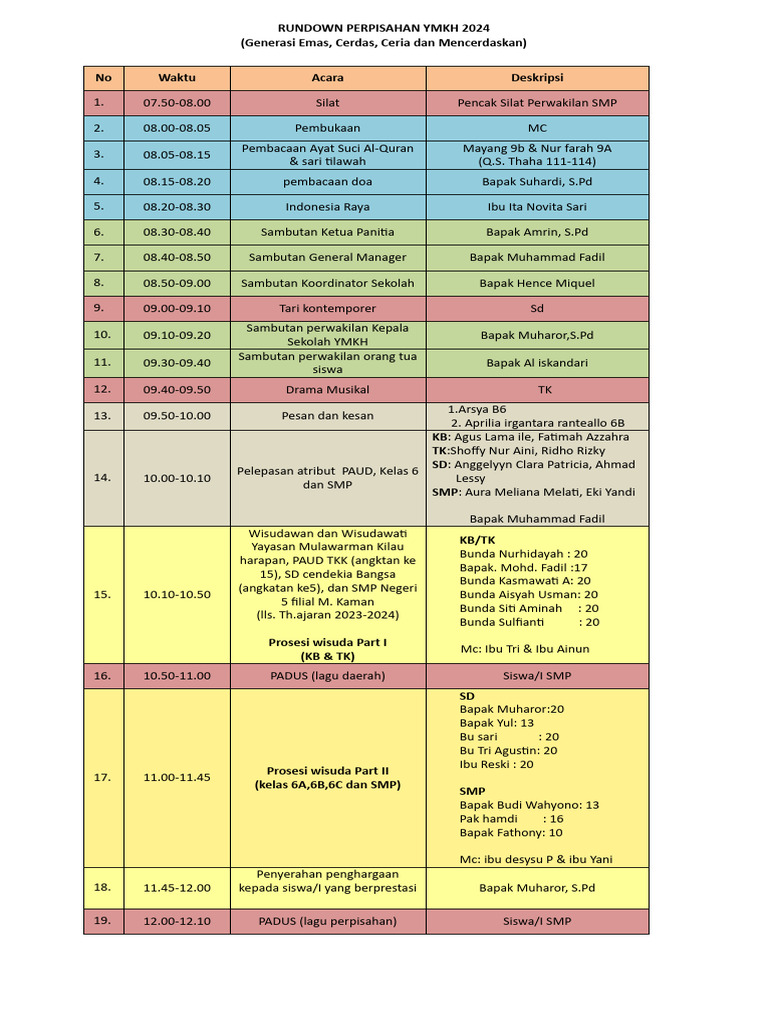 Rundown & Tugas Perpisahan 2024 | PDF