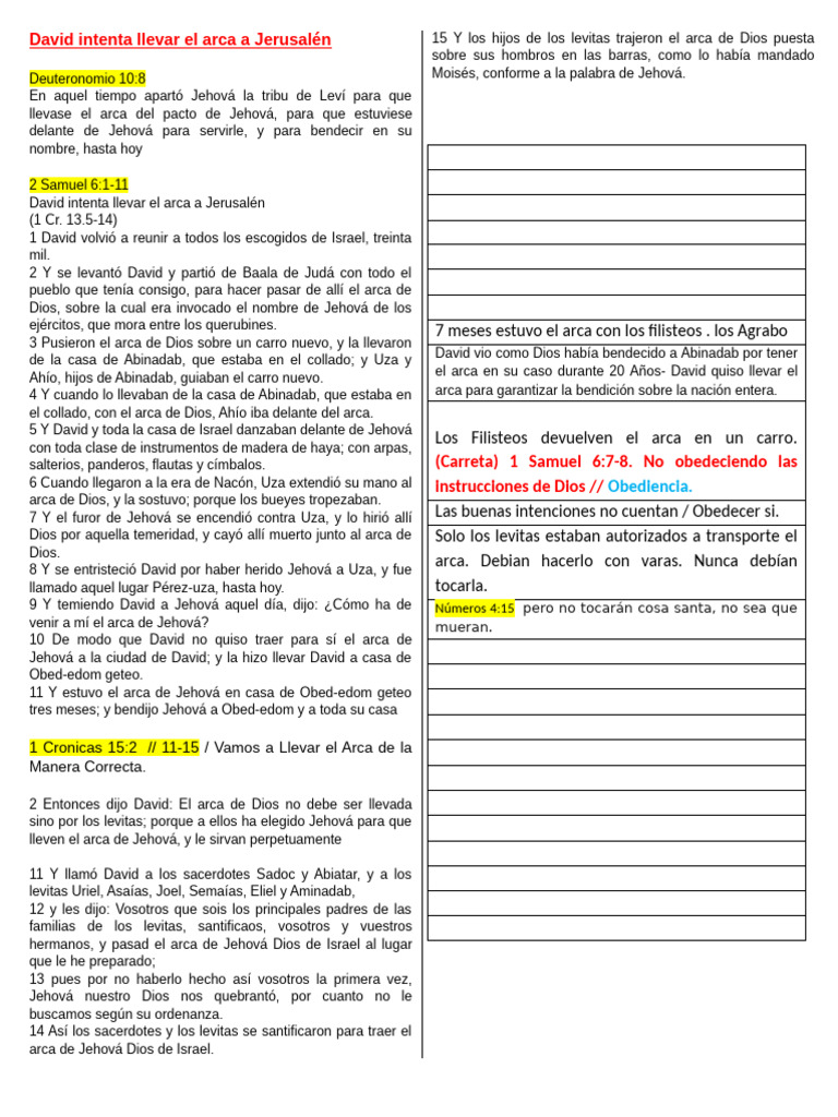 David Intenta Llevar El Arca A Jerusalen | PDF | Arca de la Alianza | David