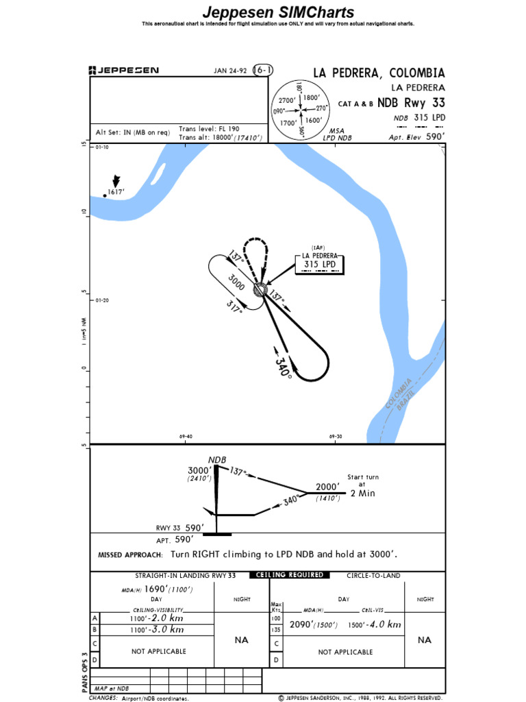 SKLP Simcharts NDB RWY 33 | PDF | Navigation | Aviation