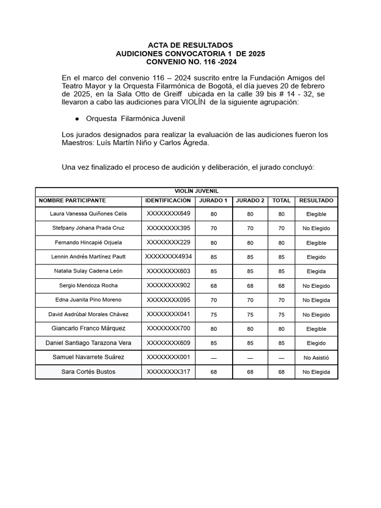Violines Juvenil 4 - Acta Corregida | PDF