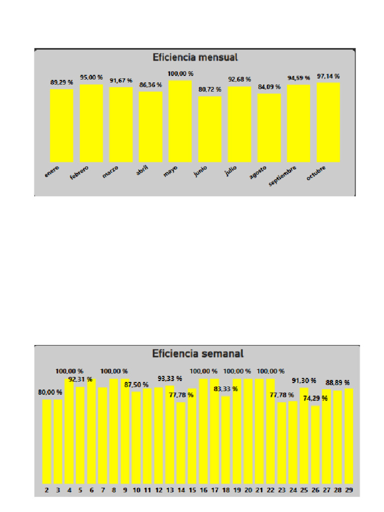 Tablero 5 Porque | PDF