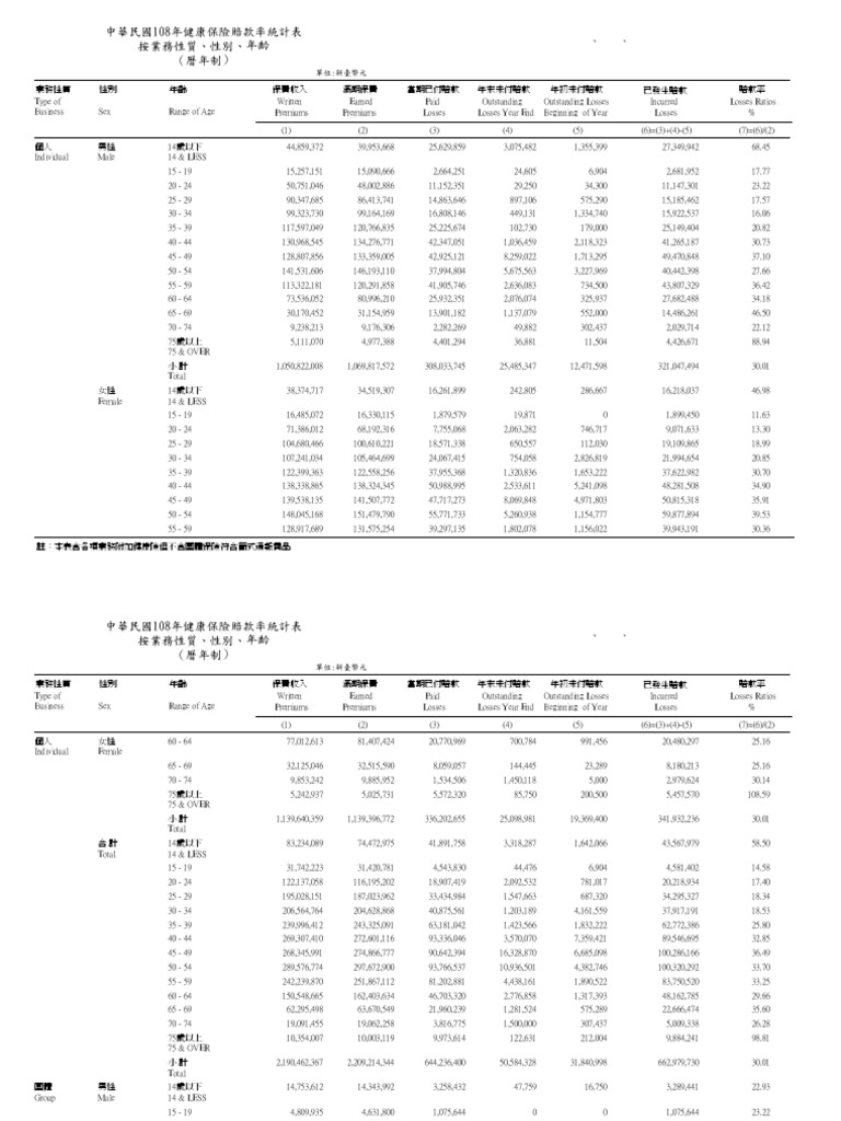Health Insurence PDF | PDF