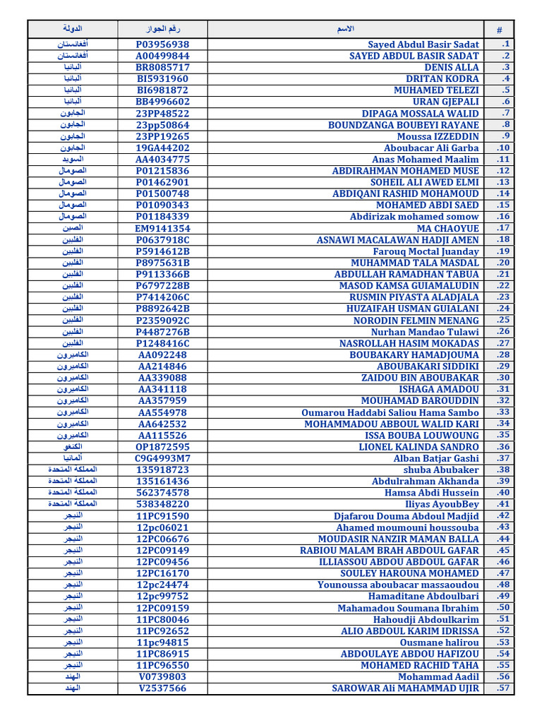 Student Visa | PDF