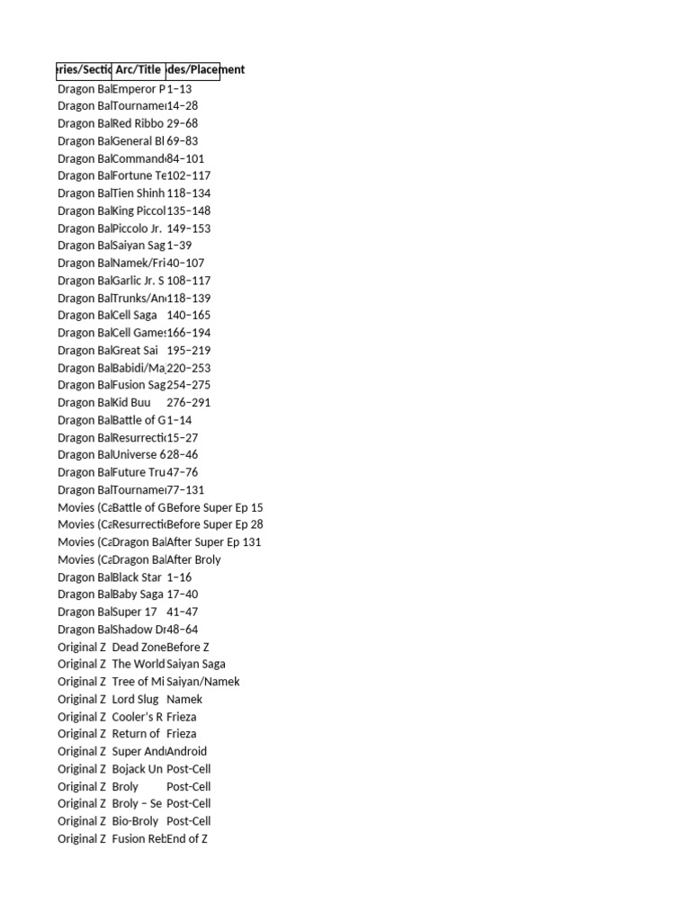 Dragon Ball Episode and Movie Guide | PDF