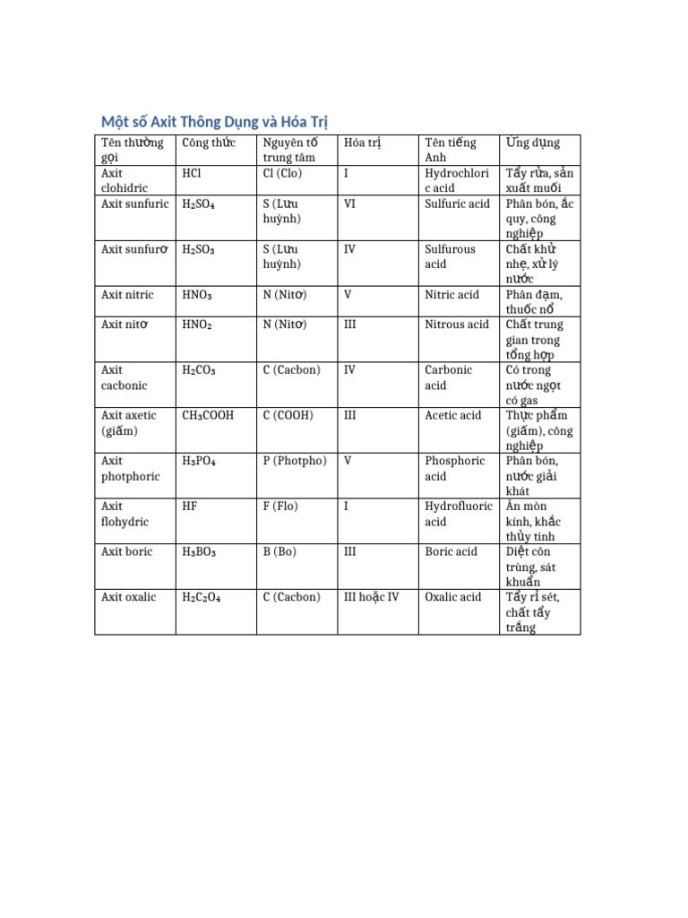 Axit Thong Dung | PDF