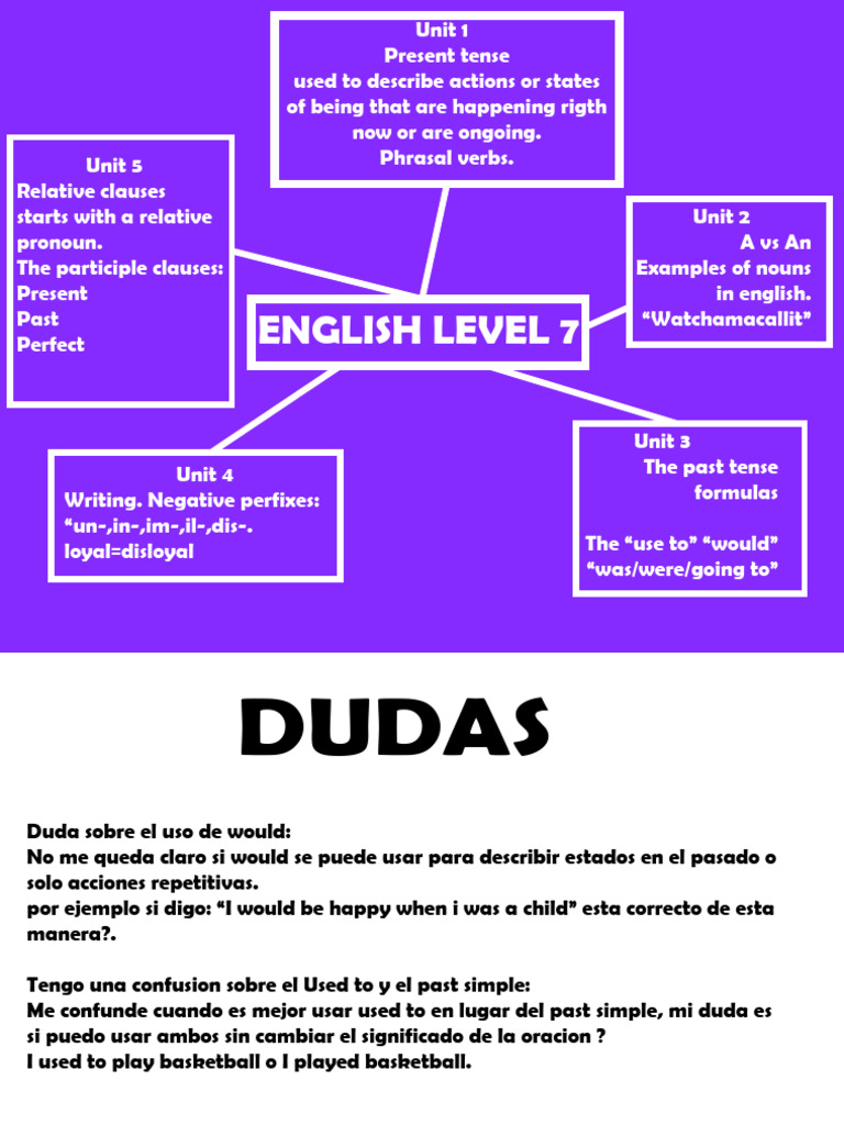 Map English Alexis | PDF