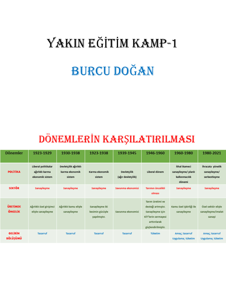 XpyYAKIN EĞİTİM KAMP-1 | PDF
